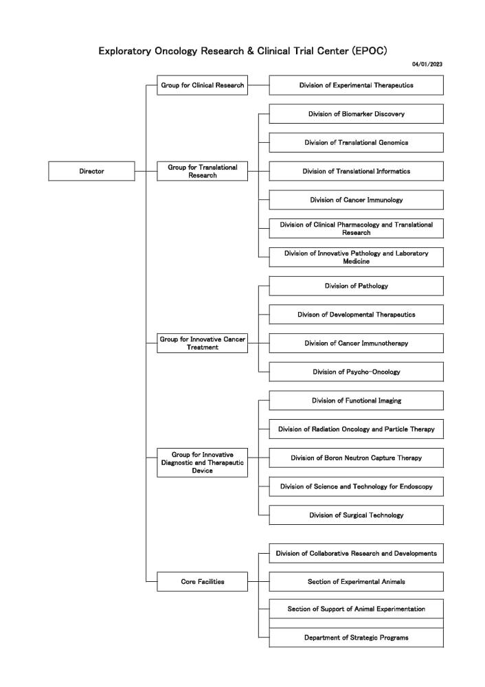 Organization | Exploratory Oncology Research and Clinical Trial Center