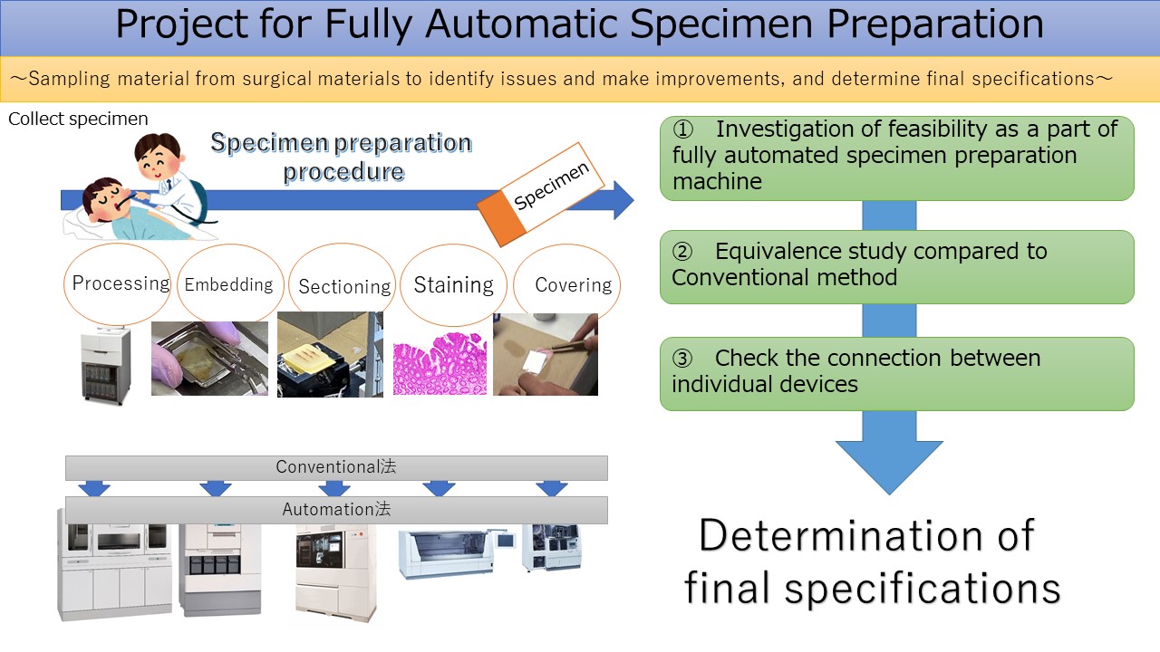 Epoc Project Exploratory Oncology Research And Clinical Trial Center