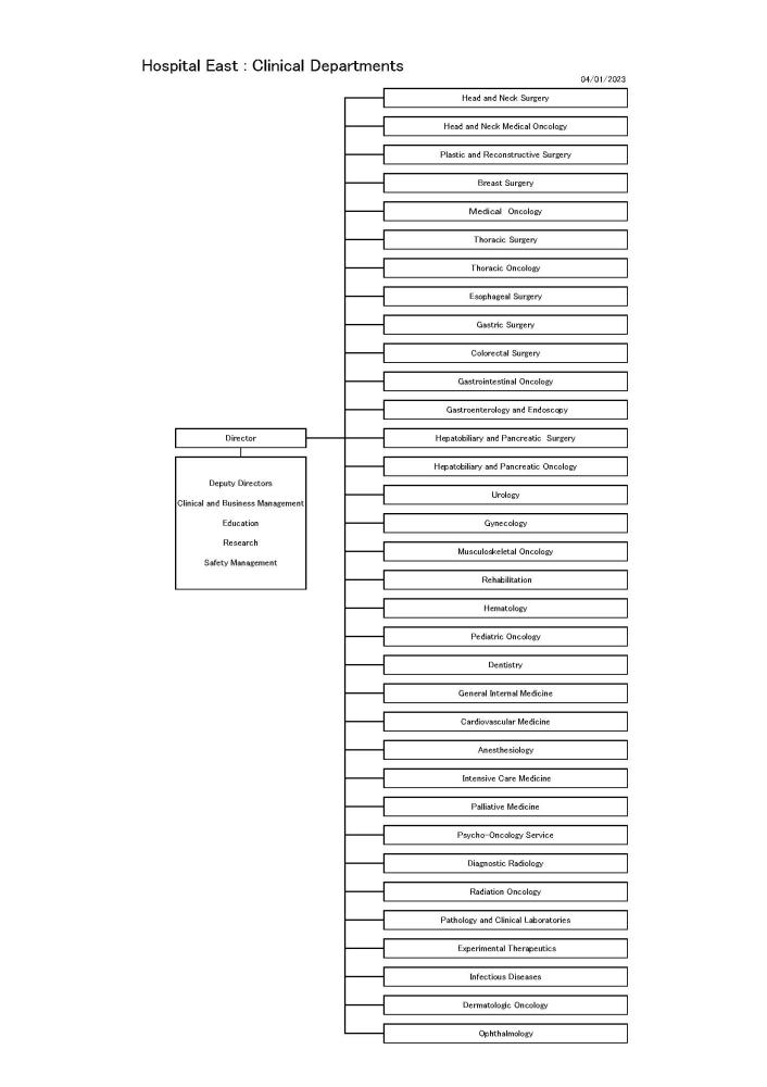 Organization | National Cancer Center Hospital East