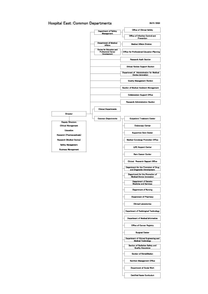 Organization | National Cancer Center Hospital East