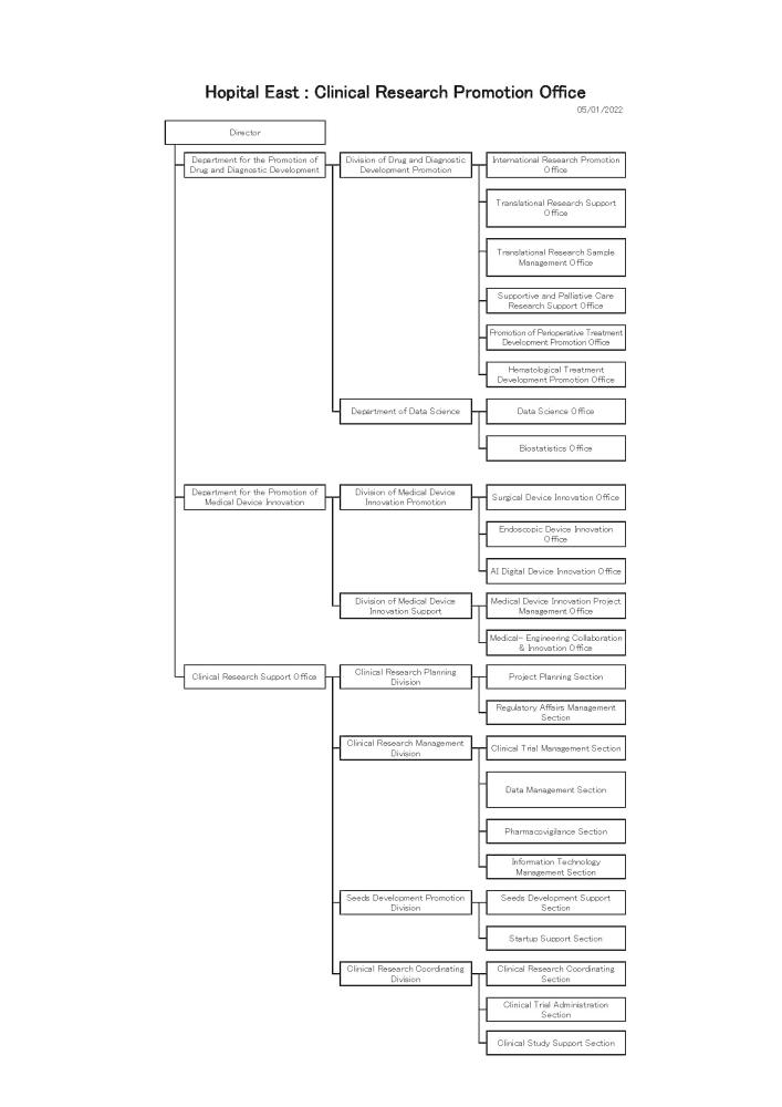 Organization | National Cancer Center Hospital East