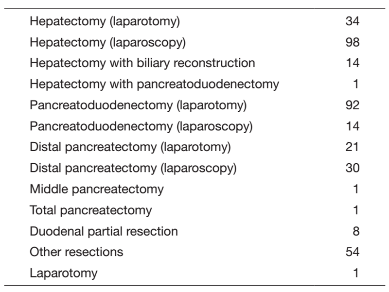 Department of Hepatobiliary and Pancreatic Surgery | National Cancer ...