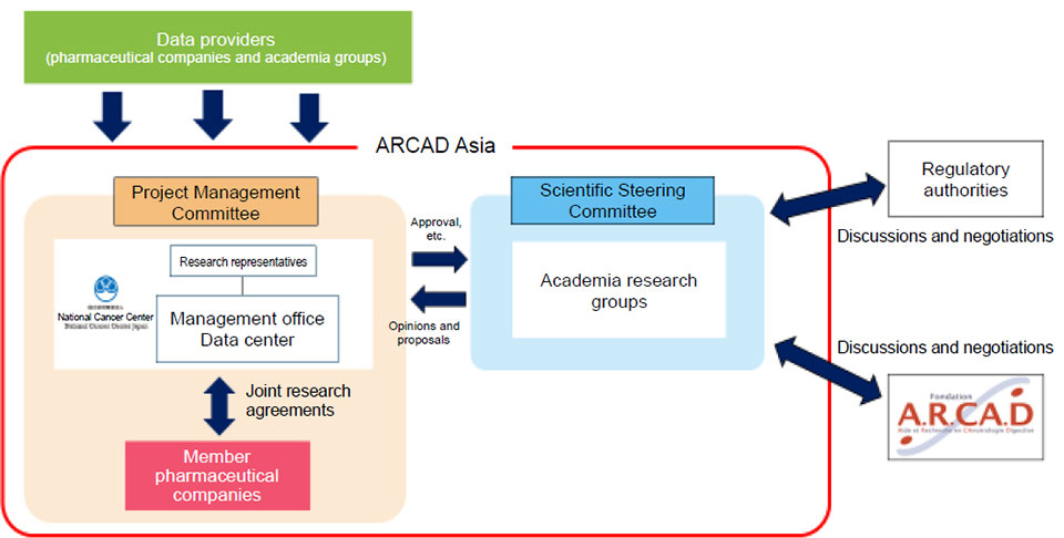 Organizational Chart | National Cancer Center Hospital East