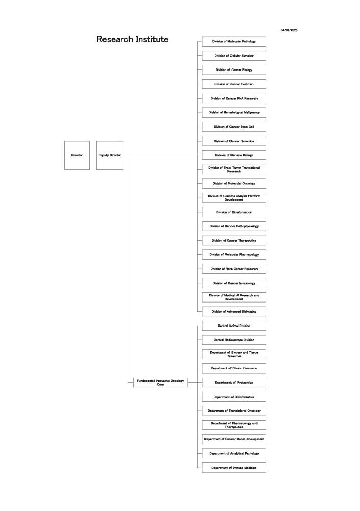 Organization | National Cancer Center Reseach Institute