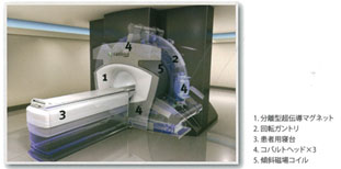 即時適合型体外照射 | 国立がん研究センター 中央病院